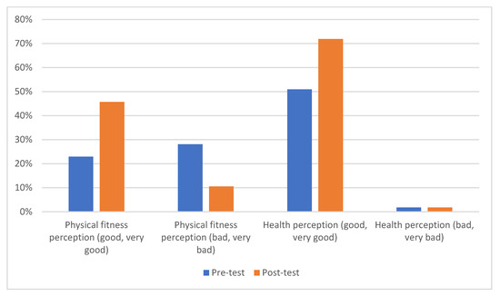Effects of a Physical Exercise Programme through Service-Learning ...