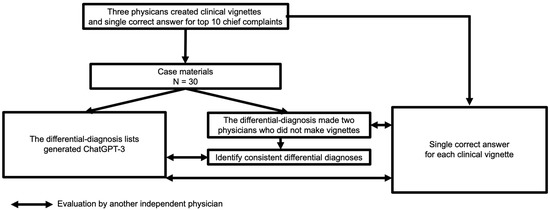 Mental Health Differential Diagnosis