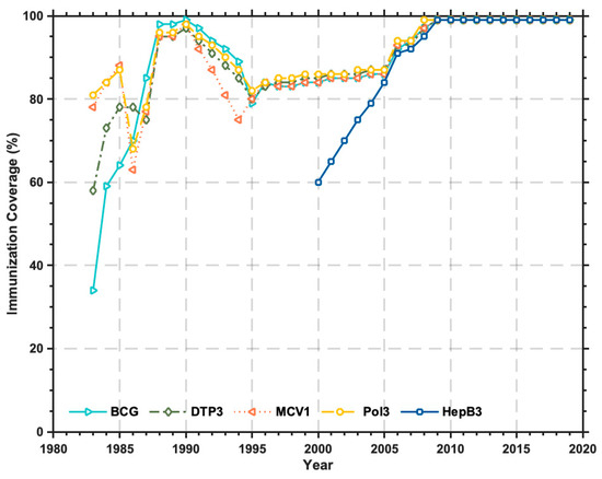 Reforms in China’s Vaccine Administration—From the Perspective of New ...