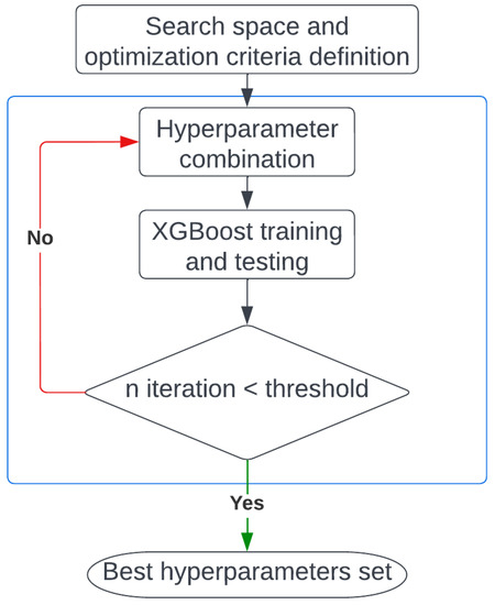 Improving Intensive Care Unit Early Readmission Prediction Using Optimized and Explainable ...