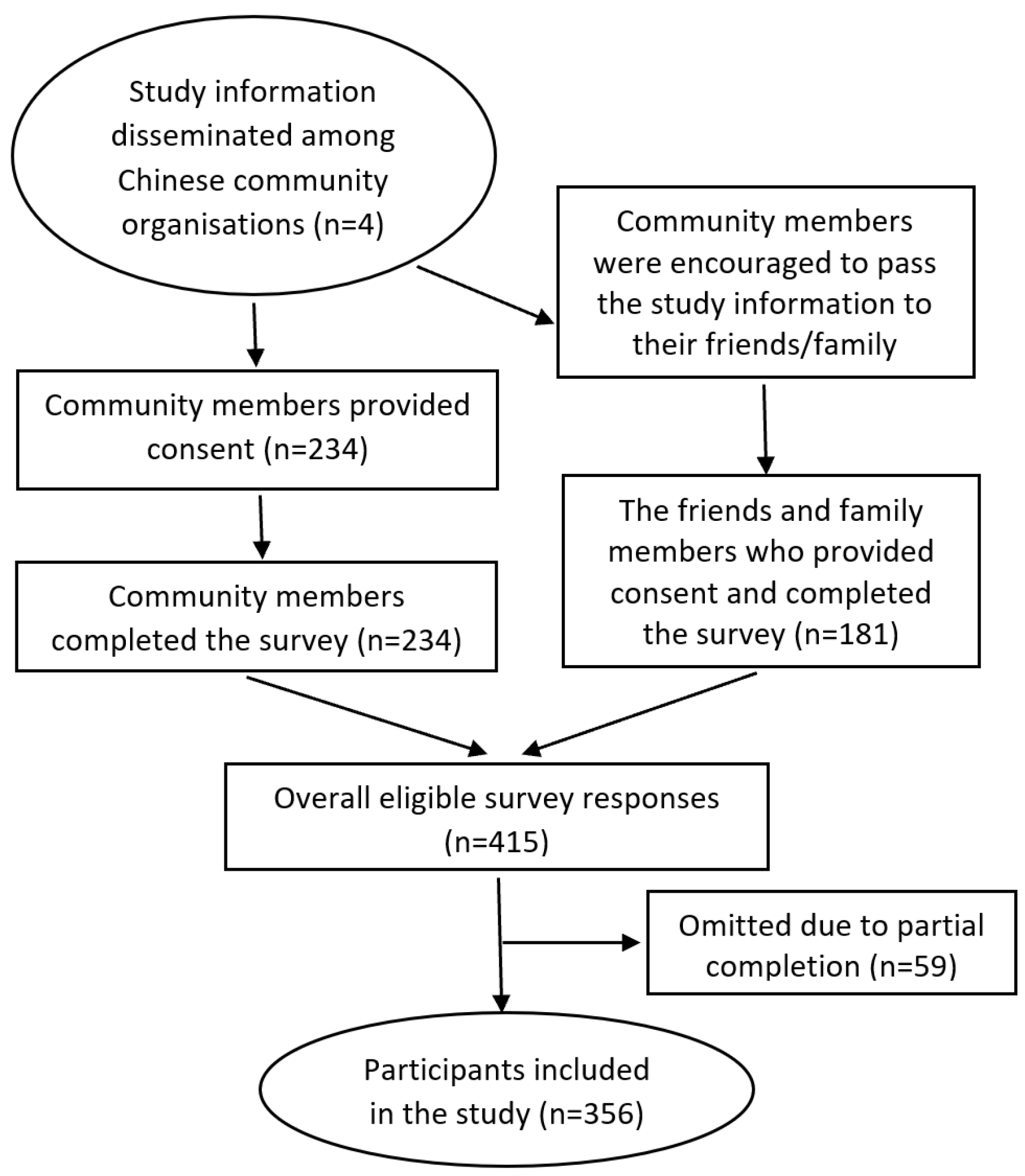Ijerph Free Full Text Online Health Information Seeking Behaviours