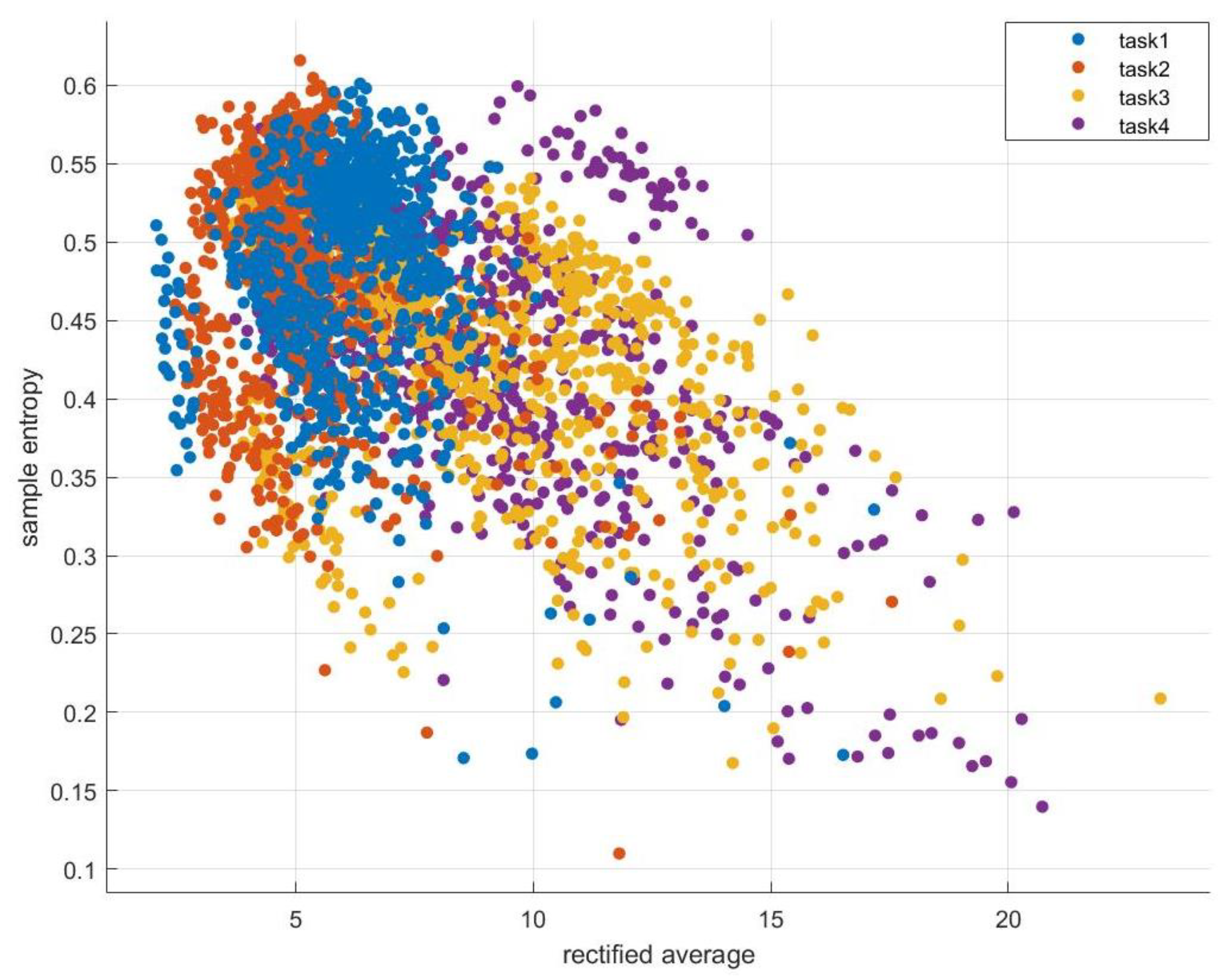 IJERPH | Free Full-Text | Multi-Level Attention Recognition of EEG ...
