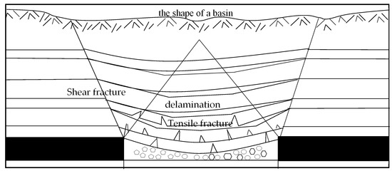 Developmental Features, Influencing Factors, and Formation Mechanism of ...