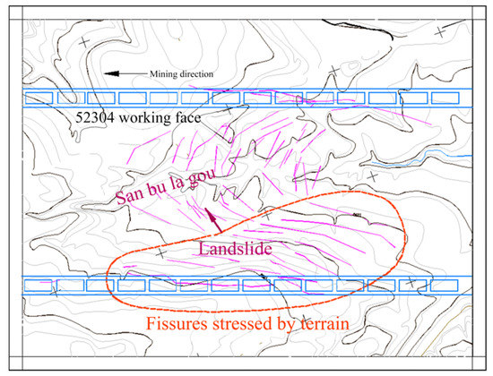 Developmental Features, Influencing Factors, and Formation Mechanism of ...