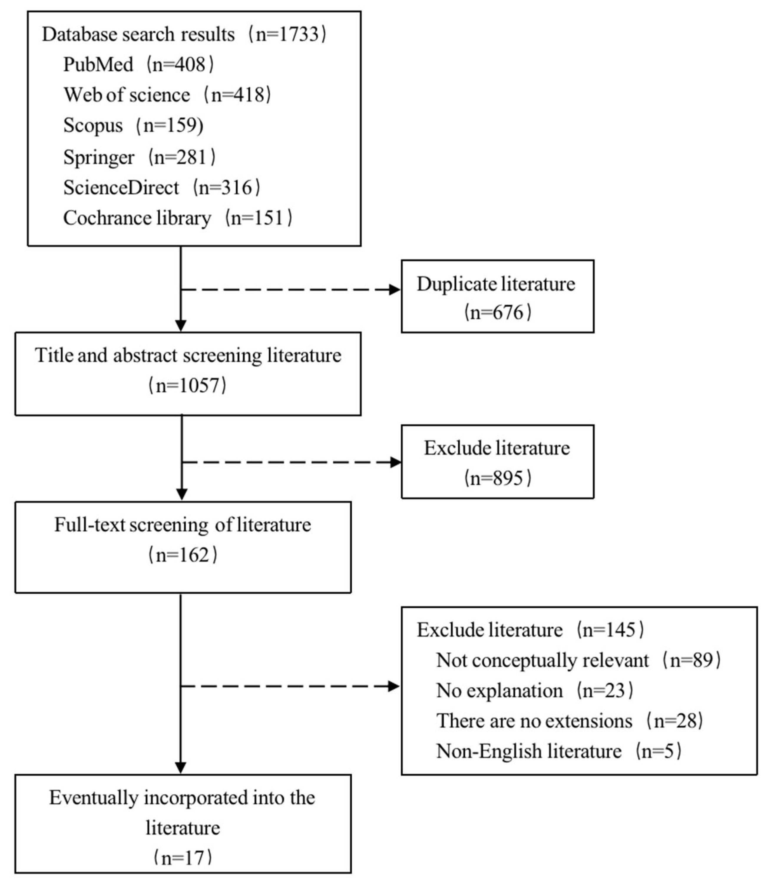Ijerph Free Full Text Defining The Connotations Of Oral Health