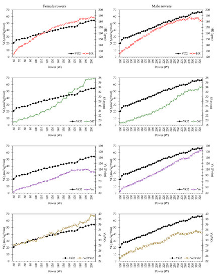 Physiological and Mechanical Responses to a Graded Exercise Test in ...