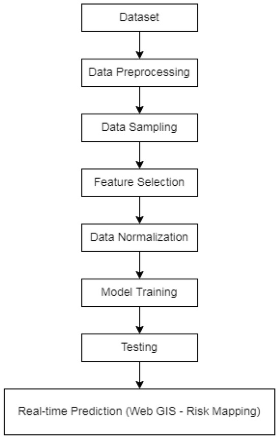 WebGIS-Based Real-Time Surveillance and Response System for Vector-Borne Infectious Diseases