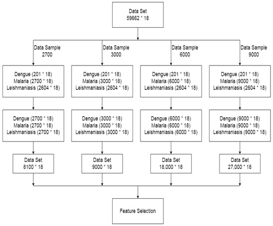 WebGIS-Based Real-Time Surveillance and Response System for Vector-Borne Infectious Diseases