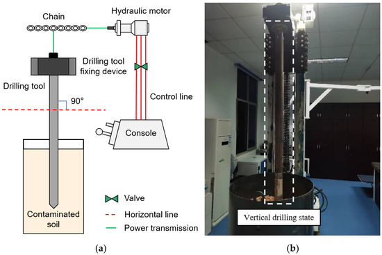 Design and Implementation of a Chain-Type Direct Push Drilling Rig for ...
