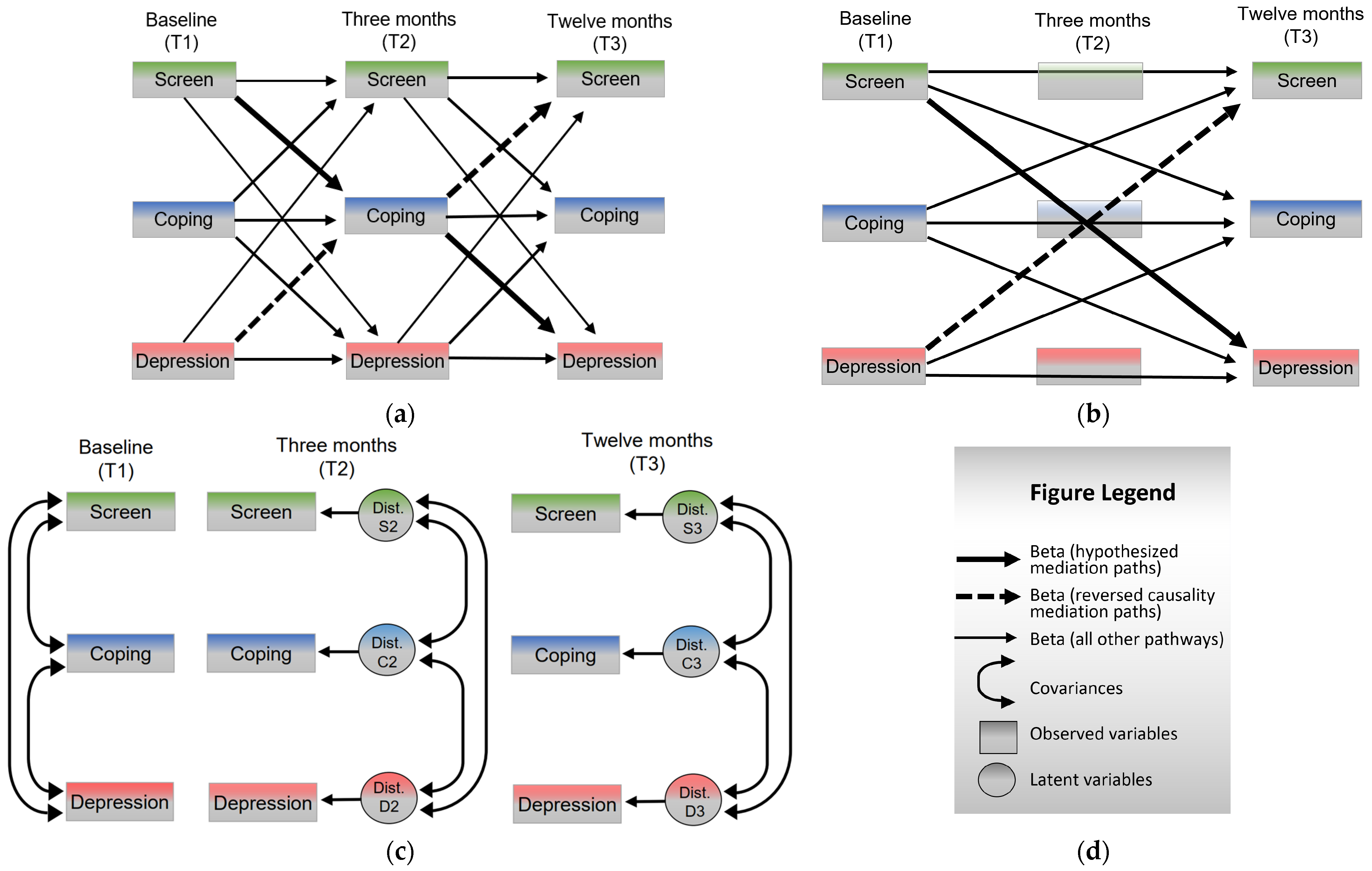 Ijerph Free Full Text Longitudinal Effects Of Screen Time On