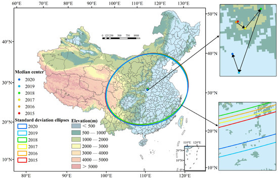 Urban Surface Ozone Concentration in Mainland China during 2015–2020 ...