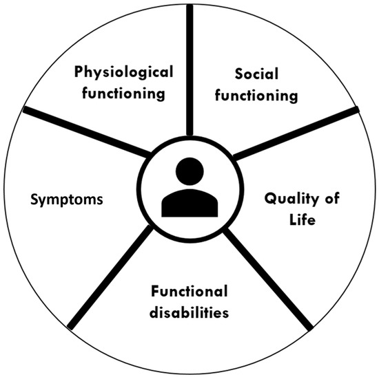 Development of a Person-Centred Integrated Care Approach for Chronic ...