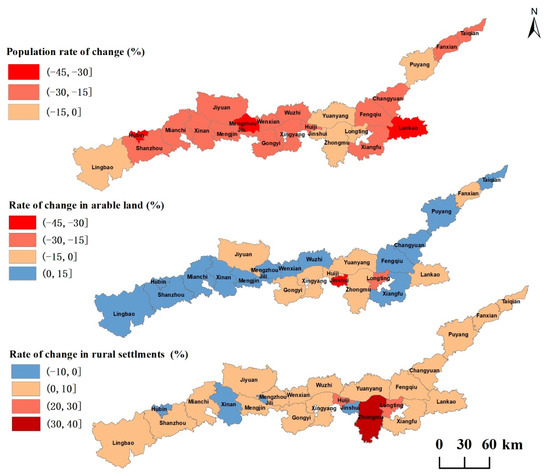 Research on Rural Population/Arable Land/Rural Settlements Association ...