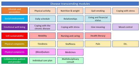 IJERPH | Free Full-Text | How Can a Bundled Payment Model Incentivize ...