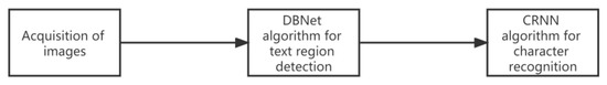 Pill Box Text Identification Using DBNet-CRNN