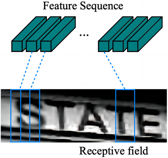 Pill Box Text Identification Using DBNet-CRNN