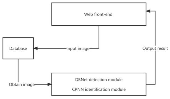 Pill Box Text Identification Using DBNet-CRNN