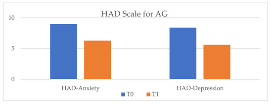 Assessing the Efficacy of a Virtual Assistant in the Remote Cardiac ...