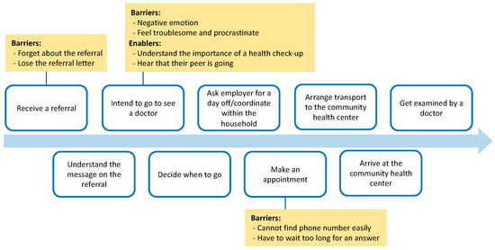 Applying Nudge to Public Health Policy: Practical Examples and Tips for ...