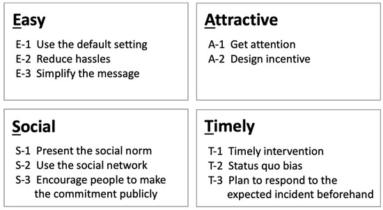 Applying Nudge to Public Health Policy: Practical Examples and Tips for ...