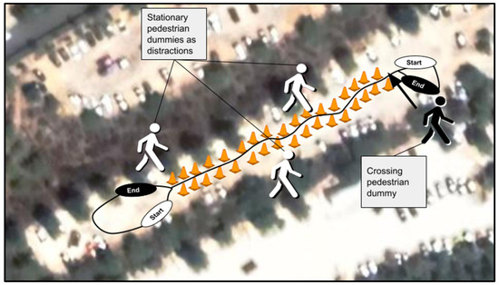 Mapping Grip Force Characteristics in the Measurement of Stress in Driving