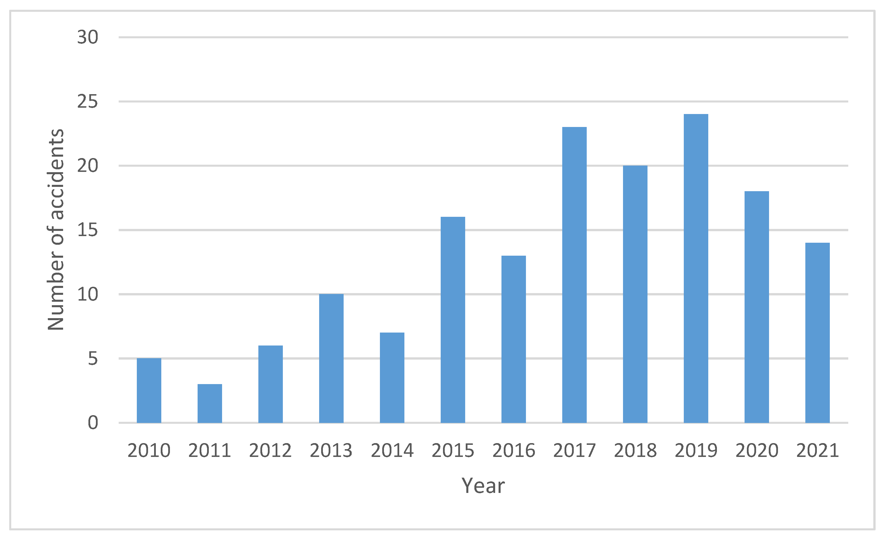 IJERPH | Free Full-Text | Measurement and Simulation of Risk Coupling ...