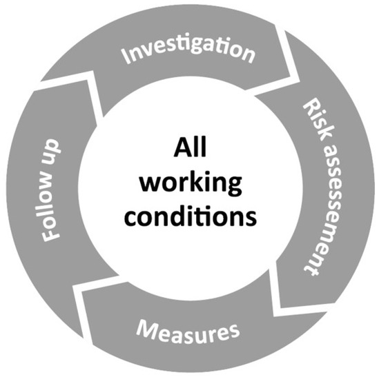 A Quantitative Study on Employees’ Experiences of a Support Model for ...