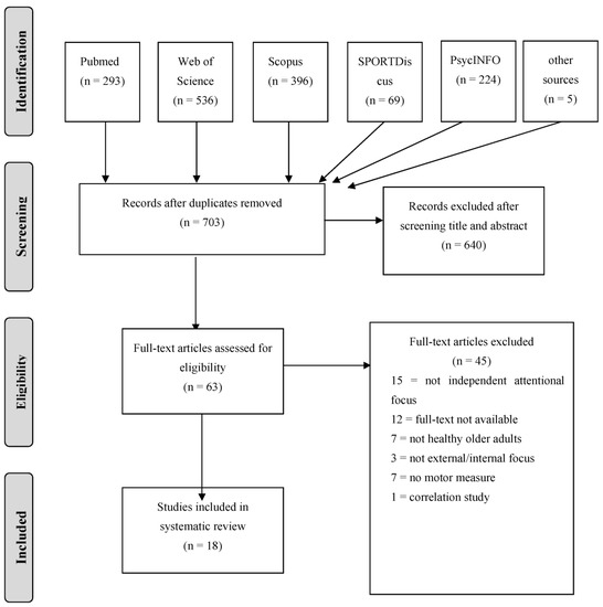 Attentional Focus Strategies to Improve Motor Performance in Older ...