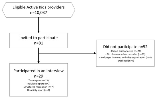 “It Goes Hand in Hand with Us Trying to Get More Kids to Play ...