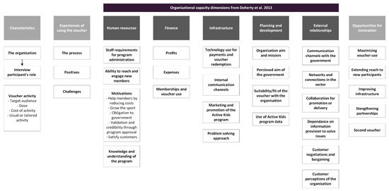 “It Goes Hand in Hand with Us Trying to Get More Kids to Play ...