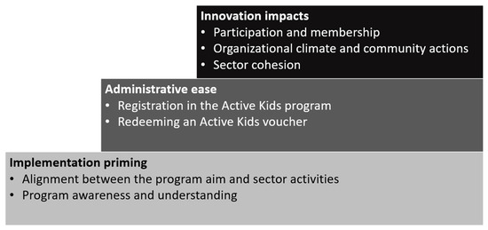 “It Goes Hand in Hand with Us Trying to Get More Kids to Play ...