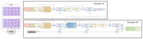 IJERPH | Free Full-Text | A Model for Predicting and Grading the ...