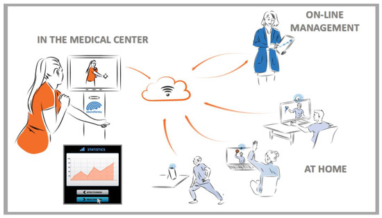 IJERPH | Free Full-Text | Impact of Virtual Reality Cognitive and Motor Exercises on Brain Health