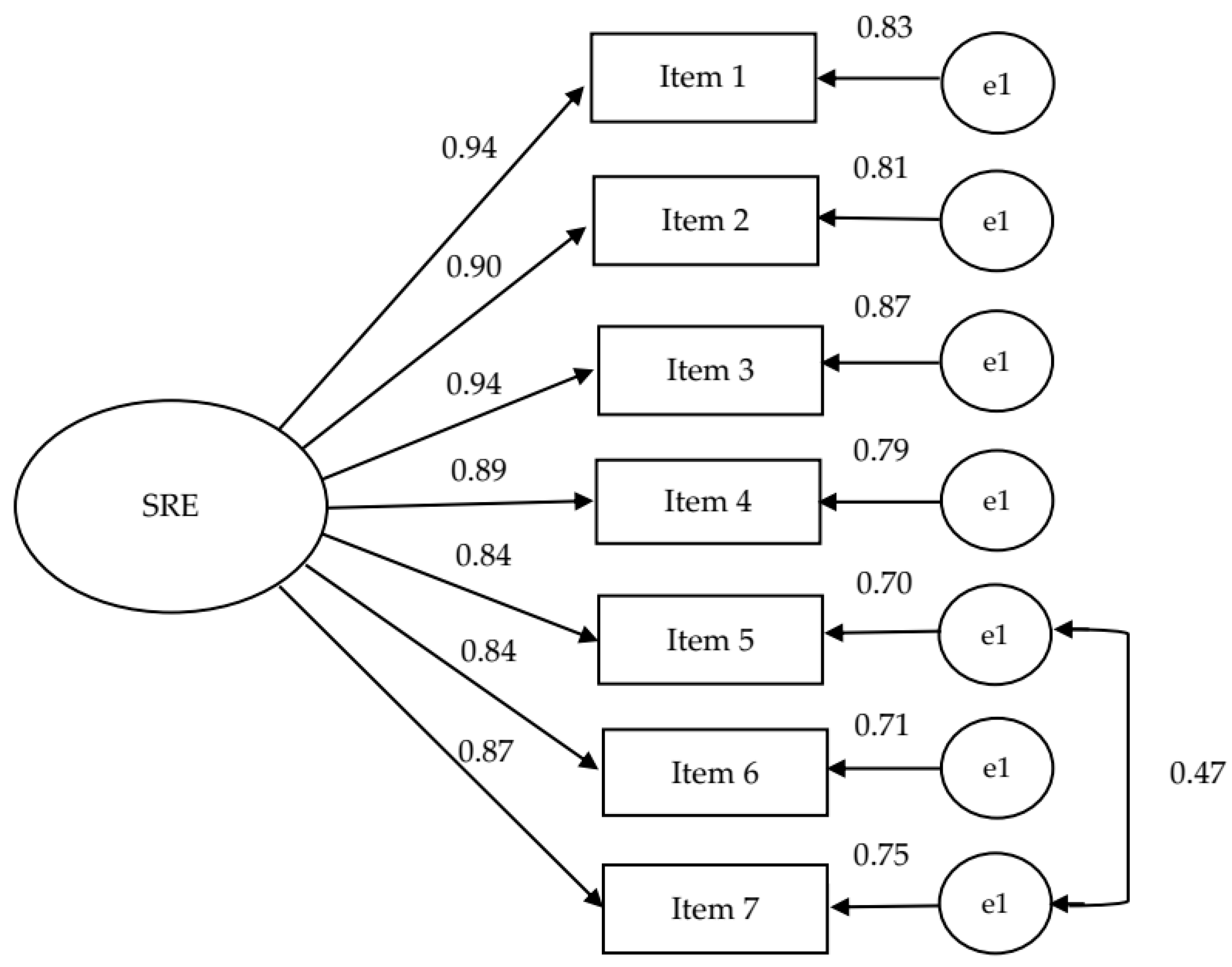 Adaptation and Validation of the Lithuanian Version of the Sport-Specific Doping Self-Regulatory ...