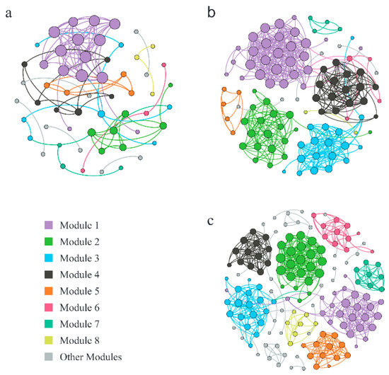 Soil Fungal Community Structure and Its Effect on CO2 Emissions in the ...