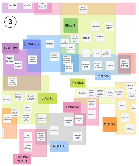 Identifying the Needs of Older Adults Associated with Daily Activities ...