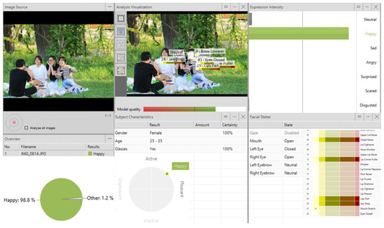 Ijerph Free Full Text The Impact Of Campus Outdoor Space Features