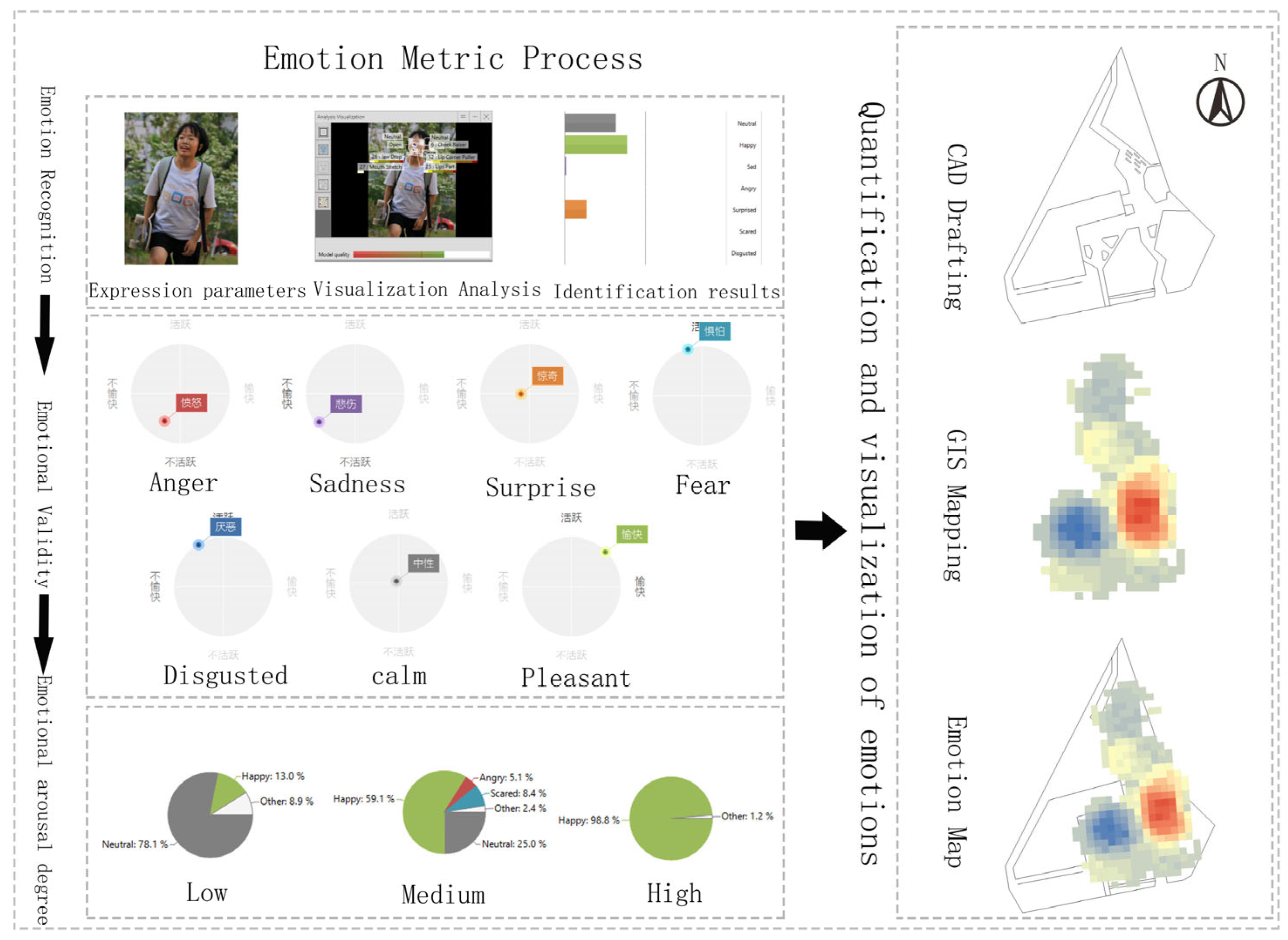 Ijerph Free Full Text The Impact Of Campus Outdoor Space Features