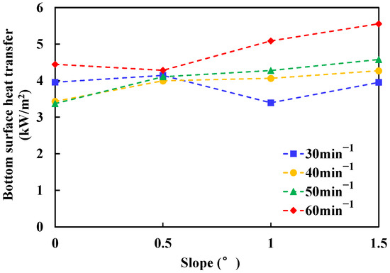 Experimental Study on Spread and Burning Characteristics of Continuous ...