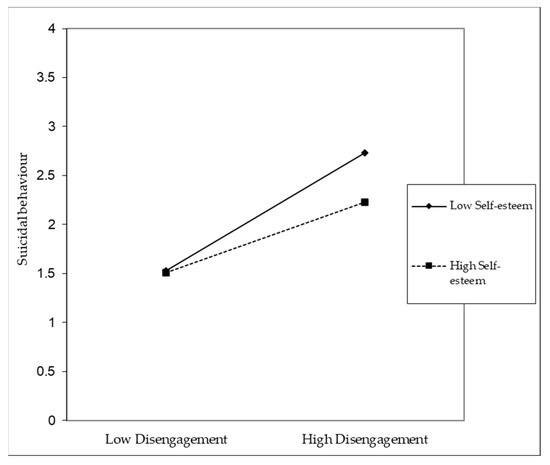 IJERPH | Free Full-Text | Burnout and Suicidal Behaviours in Health ...