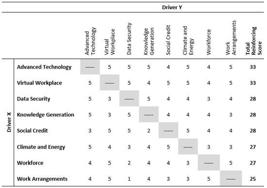 Four Futures for Occupational Safety and Health