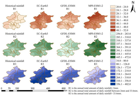 IJERPH | Free Full-Text | Design Rainfall Change of Rainwater Source ...