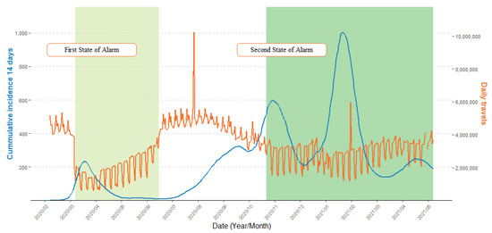 Epidemic Diffusion Network of Spain: A Mobility Model to Characterize ...