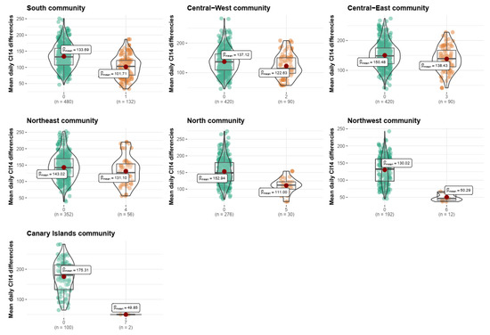 Epidemic Diffusion Network of Spain: A Mobility Model to Characterize ...