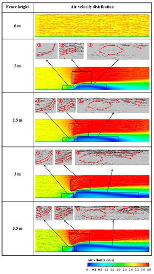 IJERPH | Free Full-Text | Numerical Simulation Study on Spatial Diffusion Behavior of Non-Point ...