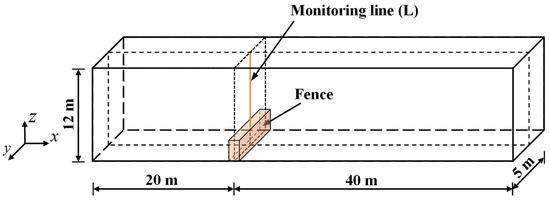Numerical Simulation Study on Spatial Diffusion Behavior of Non-Point Source Fugitive Dust under ...