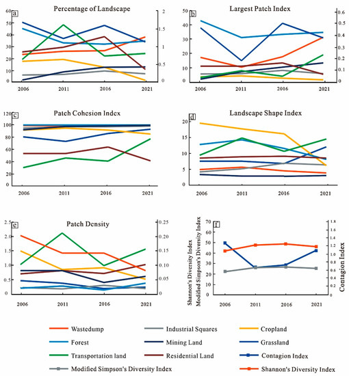 The Evolution of Landscape Patterns and Its Ecological Effects of Open ...