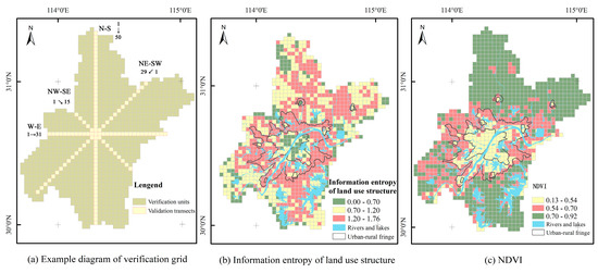 Research on Spatial Delineation Method of Urban-Rural Fringe Combining ...