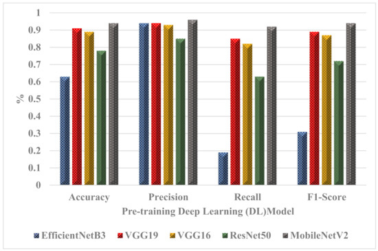 Automated Monkeypox Skin Lesion Detection Using Deep Learning and Transfer Learning Techniques