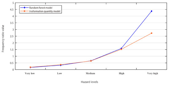 IJERPH | Free Full-Text | Ecological Risk Assessment of Geological ...